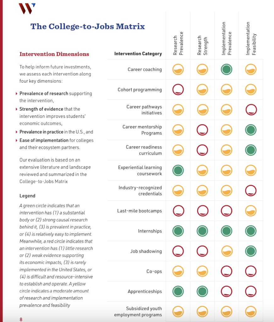Launching College Students into Successful Career Trajectories - Los ...